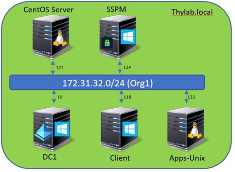 Installing Secret Server Secret Server