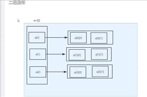 Java 数组 Dixon Liang 博客园