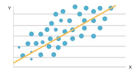 linear regression explained