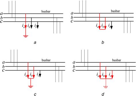 Busbar Faults A Single Line To Ground B Double Line C Double Download Scientific