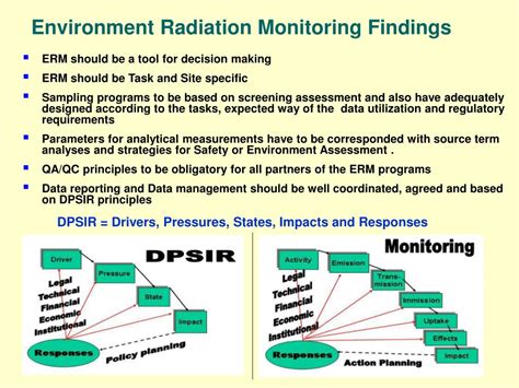 Ppt Head Of Environment Radiation Monitoring Department Powerpoint Presentation Id 3358416