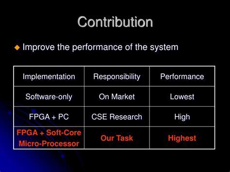 Ppt A Monte Carlo Simulation Accelerator Using Fpga Devices