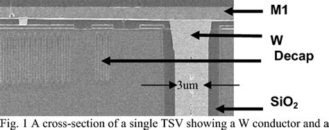 Figure 1 From Reliable Through Silicon Vias For 3d Silicon Applications Semantic Scholar