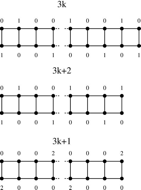 Optimal Distributions Download Scientific Diagram