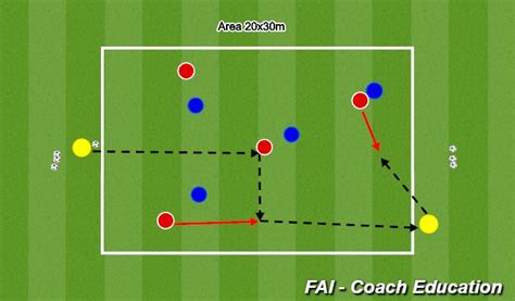Football Soccer Overloads In Wide Areas Tactical Switching Play Academy Sessions