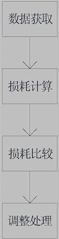 Distributed Photovoltaic Module Optimization Method And Device Based On Optimization Method