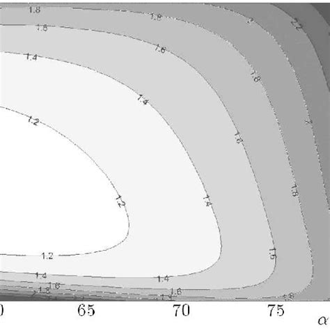 Division Of The Endwall Boundary Layer Into The Regions Of Laminar Download Scientific Diagram