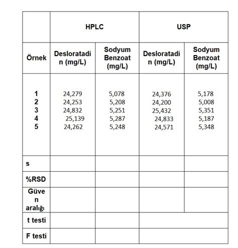 Solved Syrup Samples Were Prepared Using The Developed Hplc