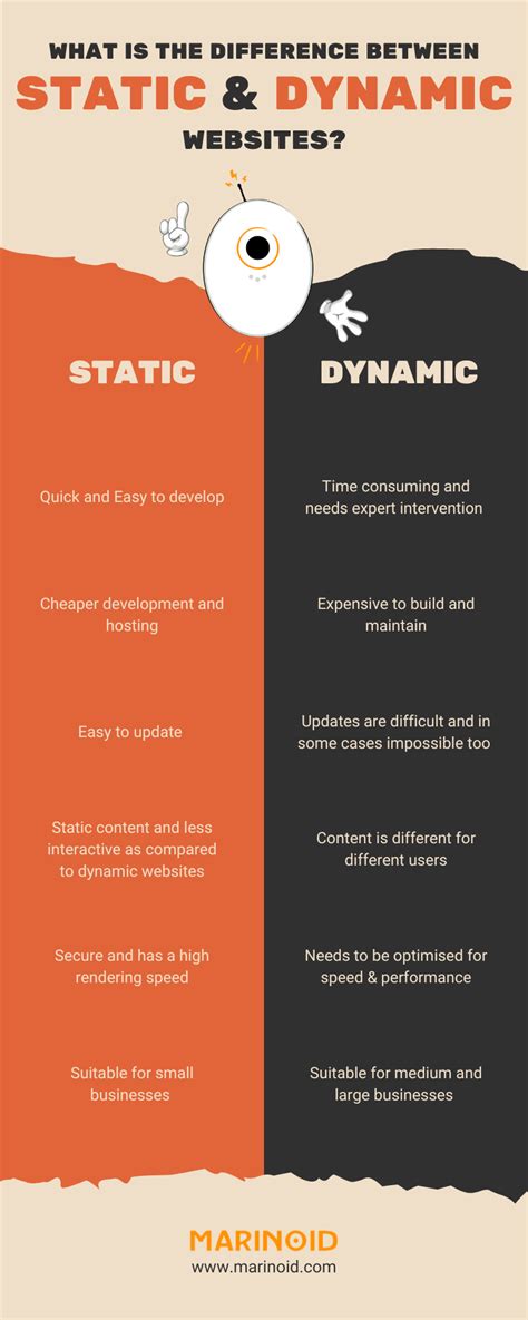 What Is The Difference Between A Static Website And A Dynamic Website Marinoid