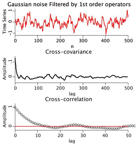 CrossCovariance Interagency Modeling And Analysis Group