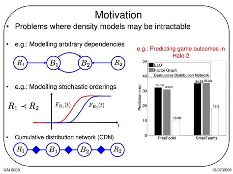 Ppt Cumulative Distribution Networks And The Derivative Sum Product Algorithm Powerpoint