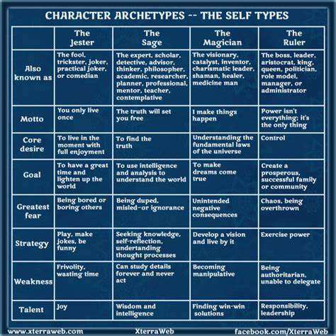 Ub Funkeys List Of Characters Resbinary