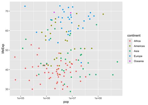 Introduction To Data Analysis And Visualization With R Data Visualization