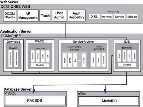 Figure 6 From The Cardiac Atlas Project—an Imaging Database For