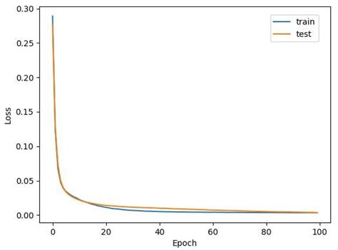 Training Loss And Validation Loss Vs Epoch Download Scientific Diagram