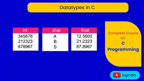 Datatypes In C C Programming Youtube