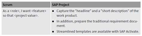 Scrum Terminology To Know For An Sap Activate Project