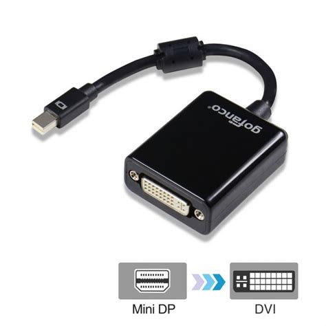 Mini Dvi