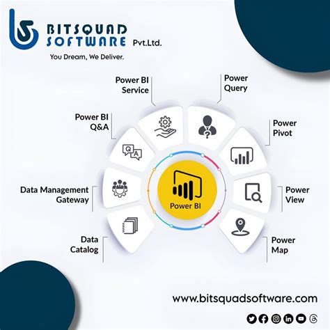 Powerbi Dataanalytics Businessintelligence Microsoftpowerplatform Datavisualization