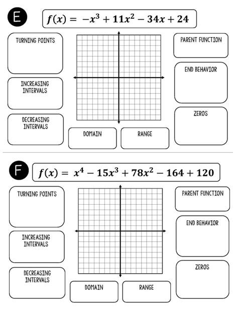 Graphing Polynomial Functions Flip Book All Things Algebra®