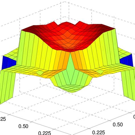 PDF What Determines Bits
