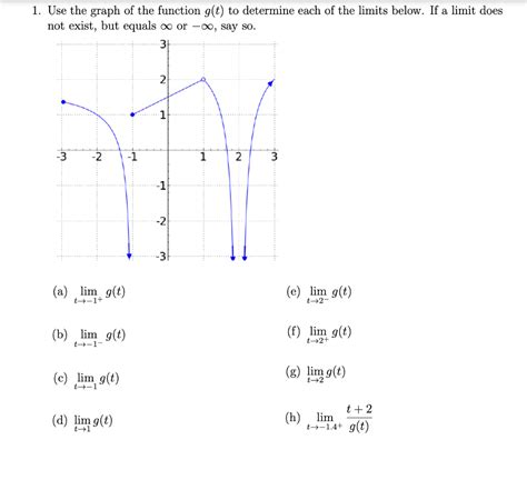 Solved 1 Use The Graph Of The Function G T To Determine