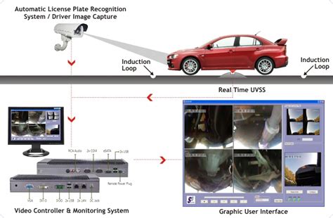 Anprlpr At Best Price In New Delhi By S5 Security Systems Private Limited Id 6143907448