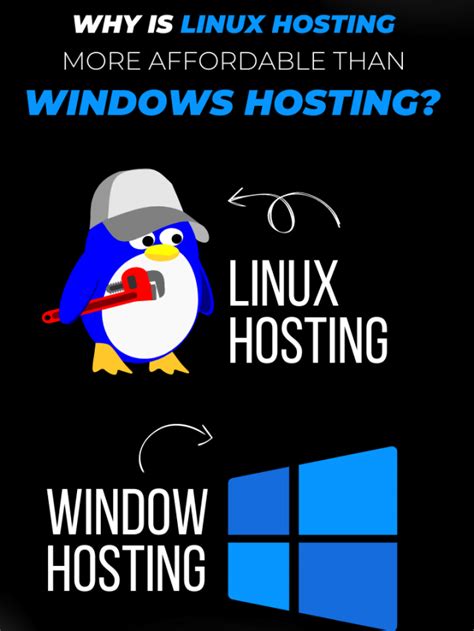 Why Is Linux Hosting More Affordable Than Windows Hosting Hostingseekers