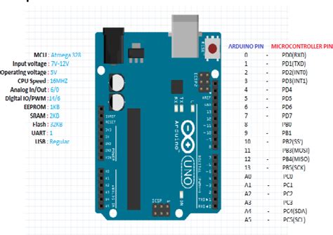 Figure 3 From Automatic School Bell By Using Arduino Uno Semantic Scholar
