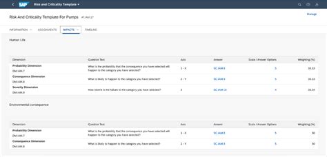 Risk And Criticality Assessment Blog Series Part Sap Community