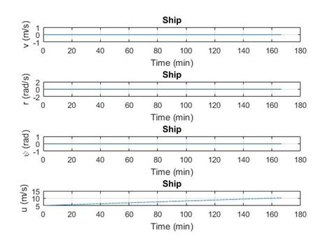 Timelabel Is Lost Issue Apress Matlab Machine Learning Github