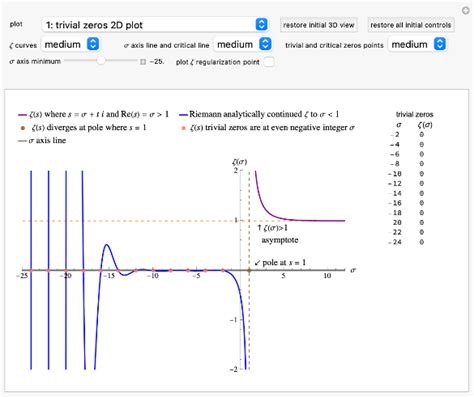 Wolfram Demonstrations Project