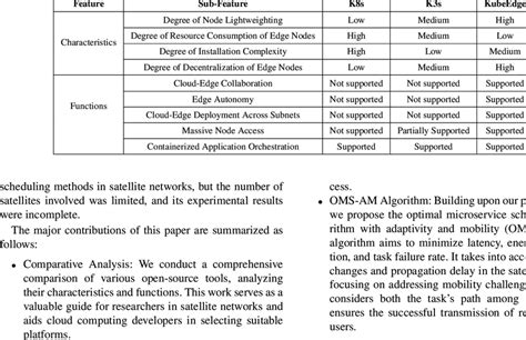 Comparison Between K8s K3s And Kubeedge Download Scientific Diagram