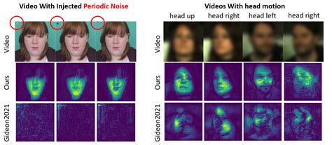 Contrast Phys Csys Blog