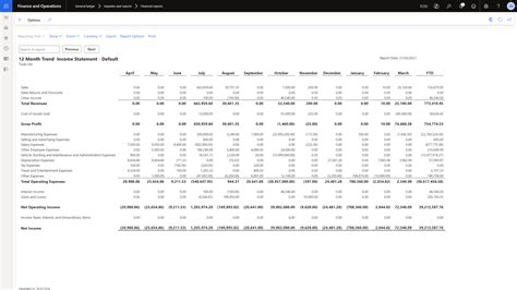 What You Need To Know About Reporting In Dynamics 365 Fando Ax7 The D365 Fando Blog