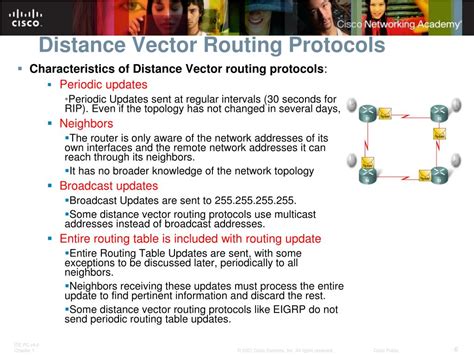 Ppt Distance Vector Routing Protocols Powerpoint Presentation Free Download Id 3971743