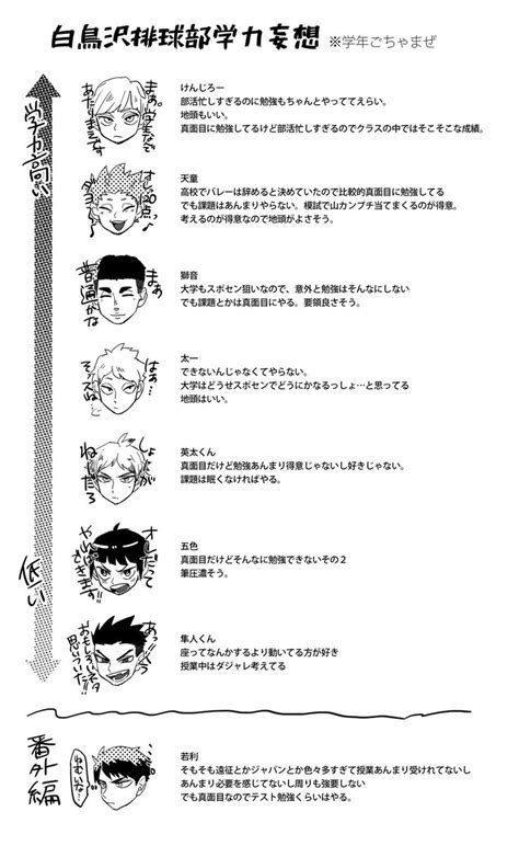 定 On Twitter これ5年くらい前（！）に描いたやつだけど沢の日常のこと妄想するの楽しかったなを思い出した