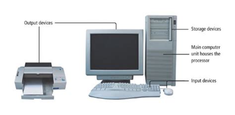 Can You Pass This Basic Computer Knowledge Quiz Quiz Flashcards Trivia