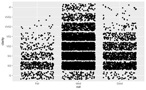 Position Scales For Discrete Data — Scalexdiscrete • Ggplot2