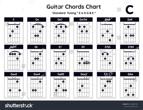 635 Guitar Chord Diagram Bilder Arkivfotografier Og Vektorer