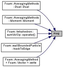 Openfoam Api Guide Tetrahedron Class Template Reference
