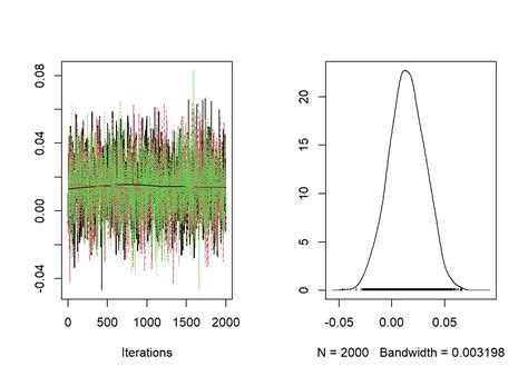 Chapter 6 Approaches To Bayesian Computation Spatio Temporal Methods