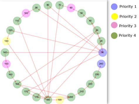 Python How To Filter Nodes With Specifc Attribute And Preserve The