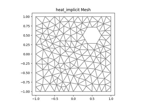 Heatimplicit Time Dependent Heat Equation On Rectangle With Hole