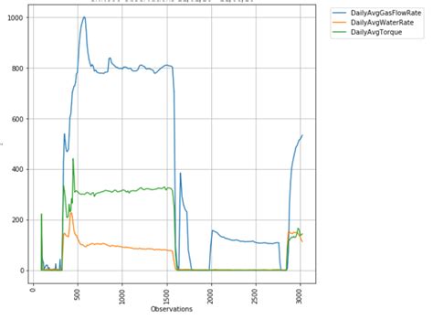 Pandas Time Series Python Plot Axes Mismatch Stack Overflow