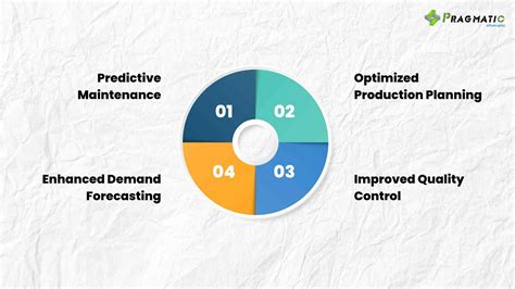 01 Benefits Of Ai For Odoo Manufacturing Pragmatic Techsoft