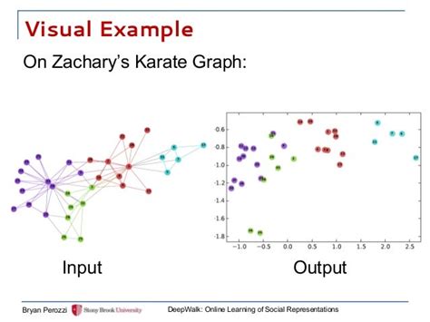 Deepwalk Online Learning Of Representations