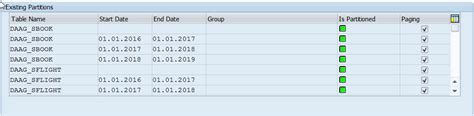 How To Perform Data Aging In S4hana Sap Community