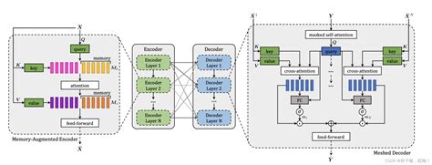 多模态模型技术综述多模态数据算法公式 Csdn博客