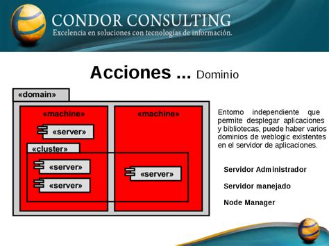 Weblogic Reference Overview De Weblogic